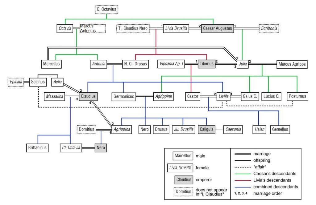 La dinastía Julia consolidó el Imperio Romano – JOSE LUIS ROPERO